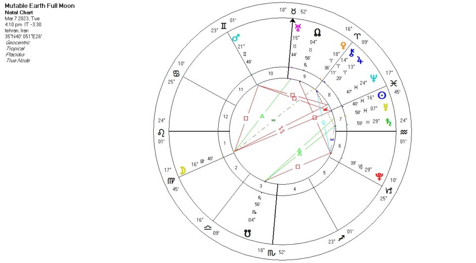 ماه کامل انرژی خاک متغیر، چالش تغییر